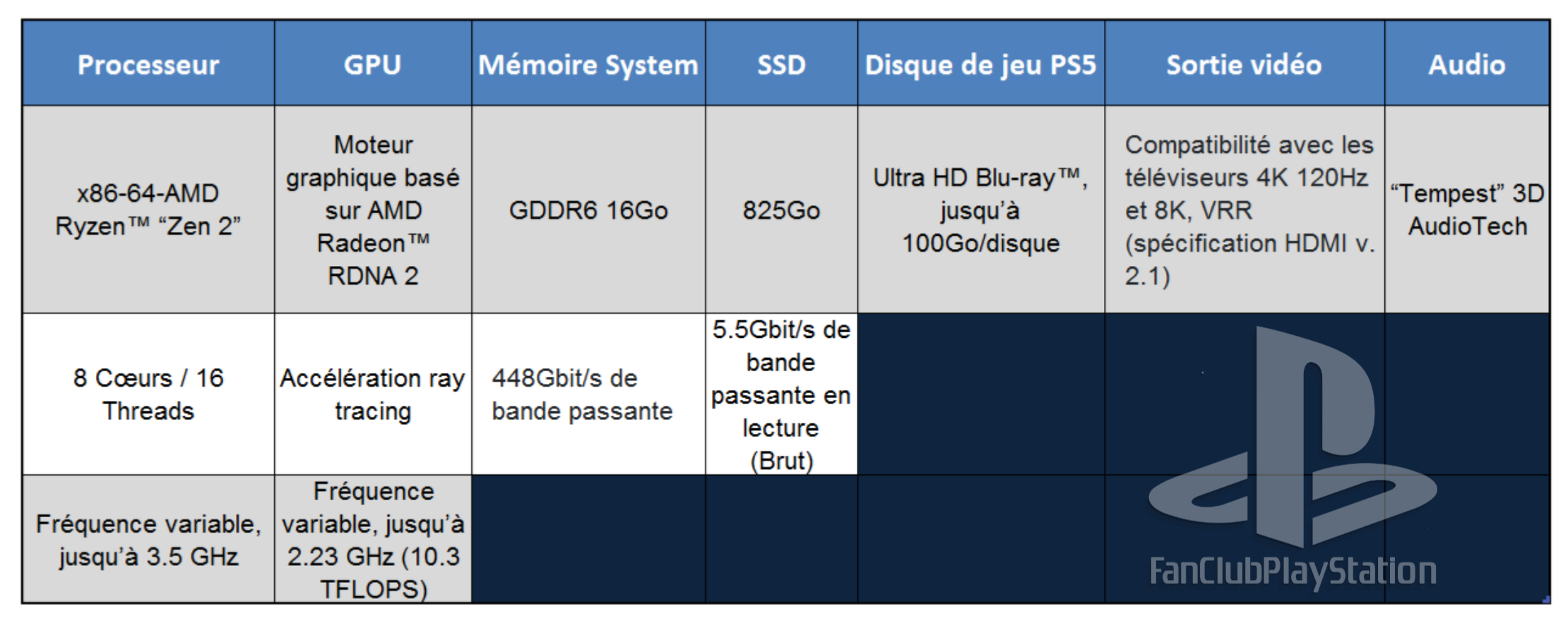 Fiche Technique Ps5 Fan Club Playstation
